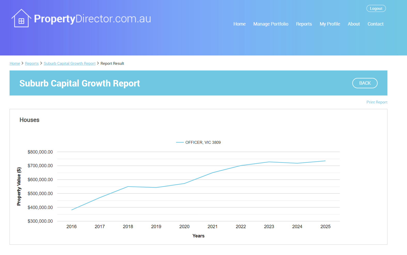 Officer, VIC - Suburb Review | PropertyDirector