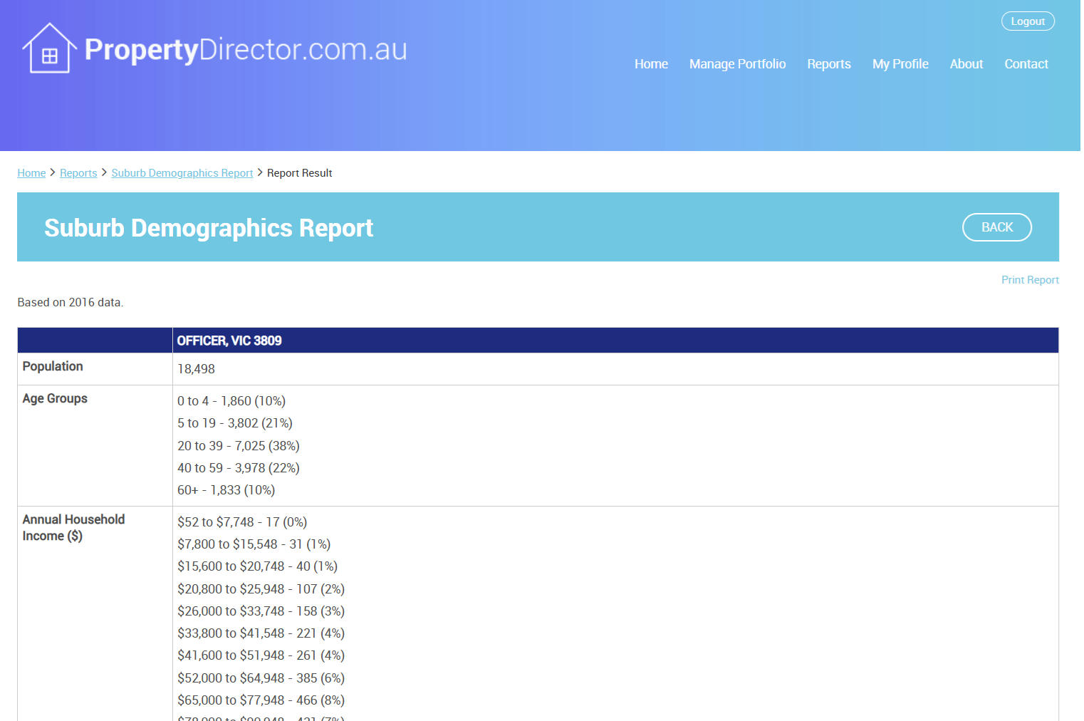 Officer, VIC - Suburb Review | PropertyDirector