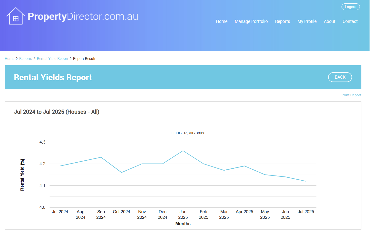 Officer, VIC - Suburb Review | PropertyDirector