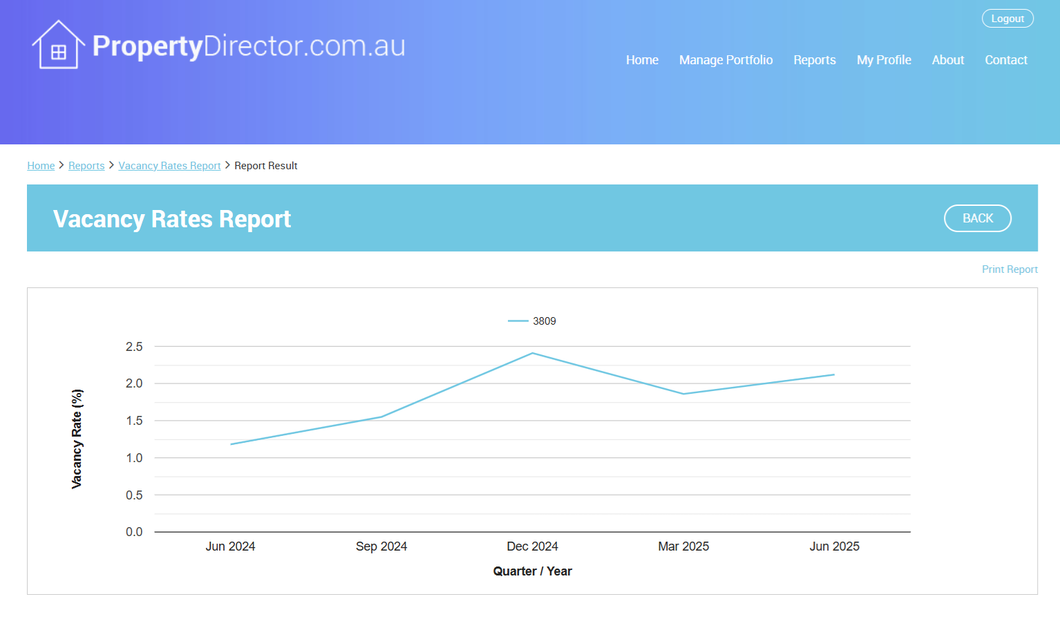 Officer, VIC - Suburb Review | PropertyDirector